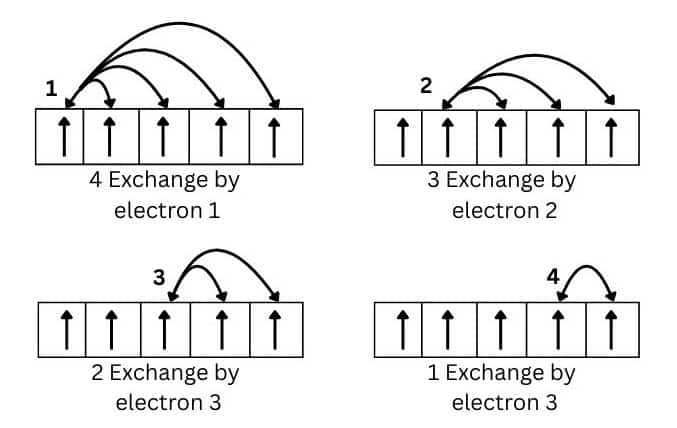 Stability Of Orbitals: Half-filled And Completely-filled - Overview, Structure, Properties & Uses